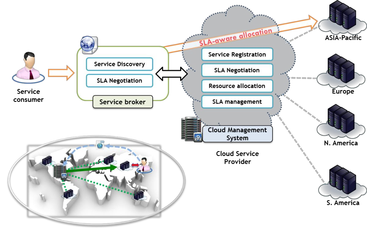 Cloud Computing Framework Consultia Llc