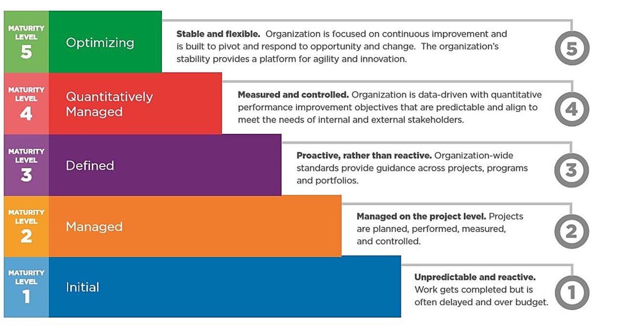 Integration-of-COBIT-Balanced-Scorecard-and-SSE-CMM-as-a-strategic ... Integration-of-COBIT-Balanced-Scorecard-and-SSE-CMM-as-a-strategic ...
