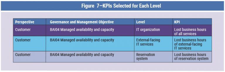Integration-of-COBIT-Balanced-Scorecard-and-SSE-CMM-as-a-strategic ... Integration-of-COBIT-Balanced-Scorecard-and-SSE-CMM-as-a-strategic ...
