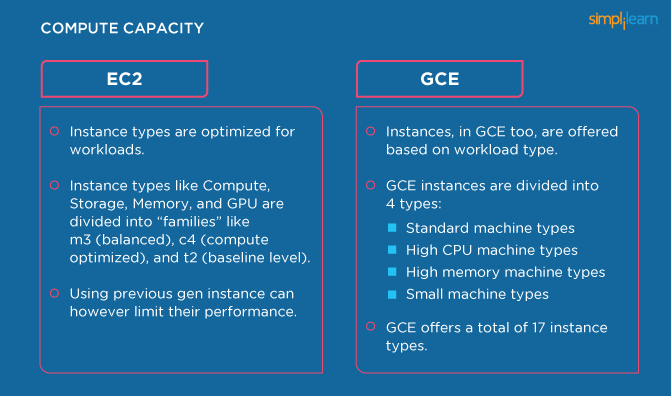 01-AWS-versus-Google-Cloud-compute-capacity - Consultia 01-AWS-versus-Google-Cloud-compute-capacity - Consultia