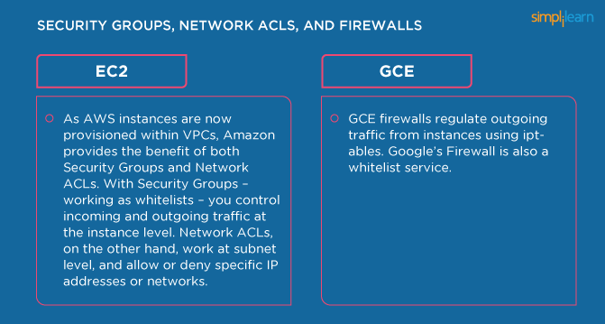 03-AWS-versus-Google-Cloud-compute-security-groups - Consultia 03-AWS-versus-Google-Cloud-compute-security-groups - Consultia