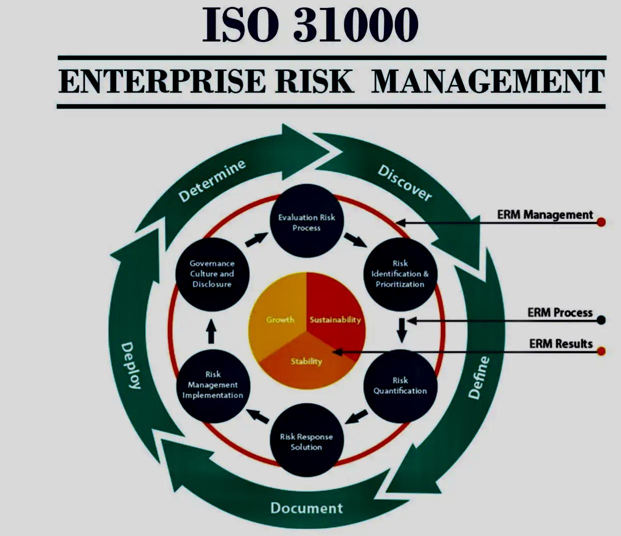 Iso 31000 Vs Coso Comparing Risk Management Standards - Infoupdate.org Iso 31000 Vs Coso Comparing Risk Management Standards - Infoupdate.org