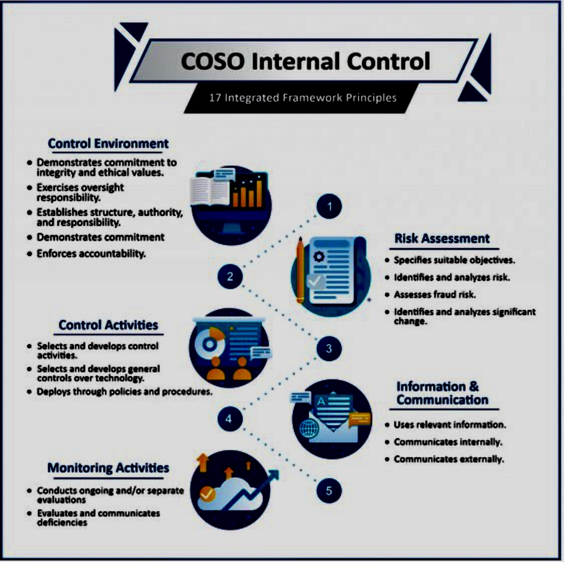 Iso 31000 Vs Coso Comparing Risk Management Standards - Infoupdate.org Iso 31000 Vs Coso Comparing Risk Management Standards - Infoupdate.org