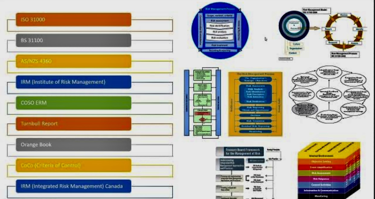 Iso 31000 Vs Coso Comparing Risk Management Standards - Infoupdate.org Iso 31000 Vs Coso Comparing Risk Management Standards - Infoupdate.org