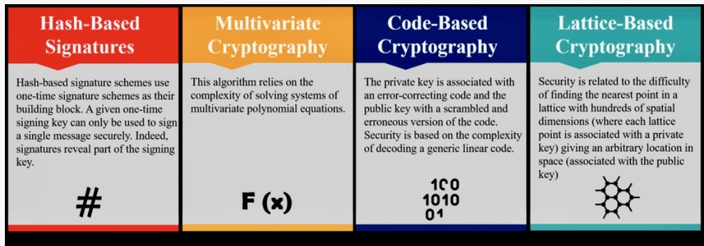 Post-Quantum Cryptography (PQC) - Consultia Post-Quantum Cryptography (PQC) - Consultia