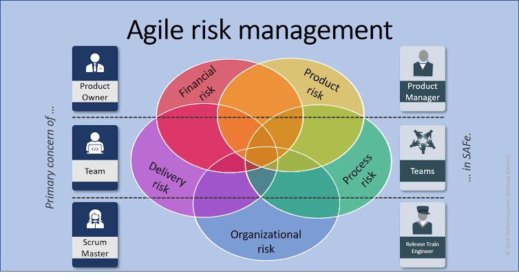 Agile Risk Management - Consultia Agile Risk Management - Consultia