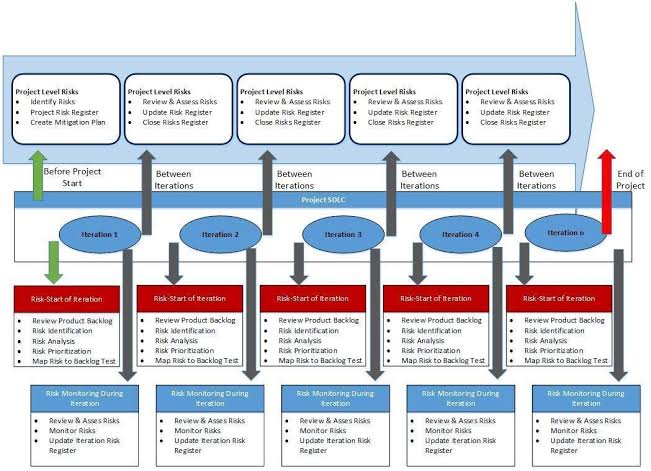 Agile Risk Management - Consultia Agile Risk Management - Consultia