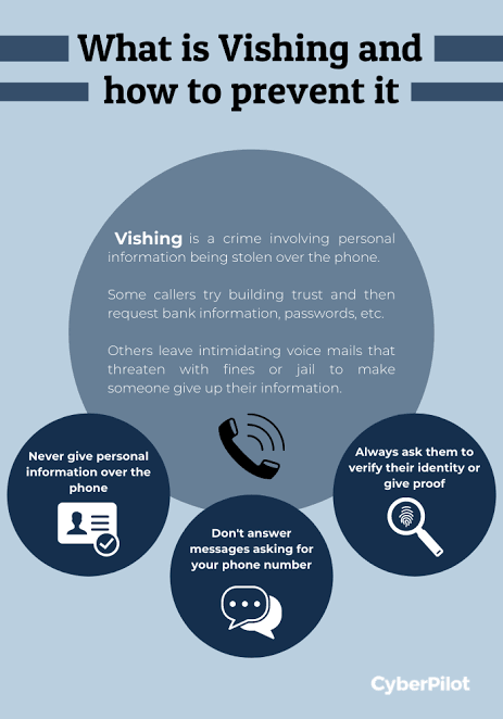 Phishing, Vishing, Smishing: What to Know About These Three Related ... Phishing, Vishing, Smishing: What to Know About These Three Related ...