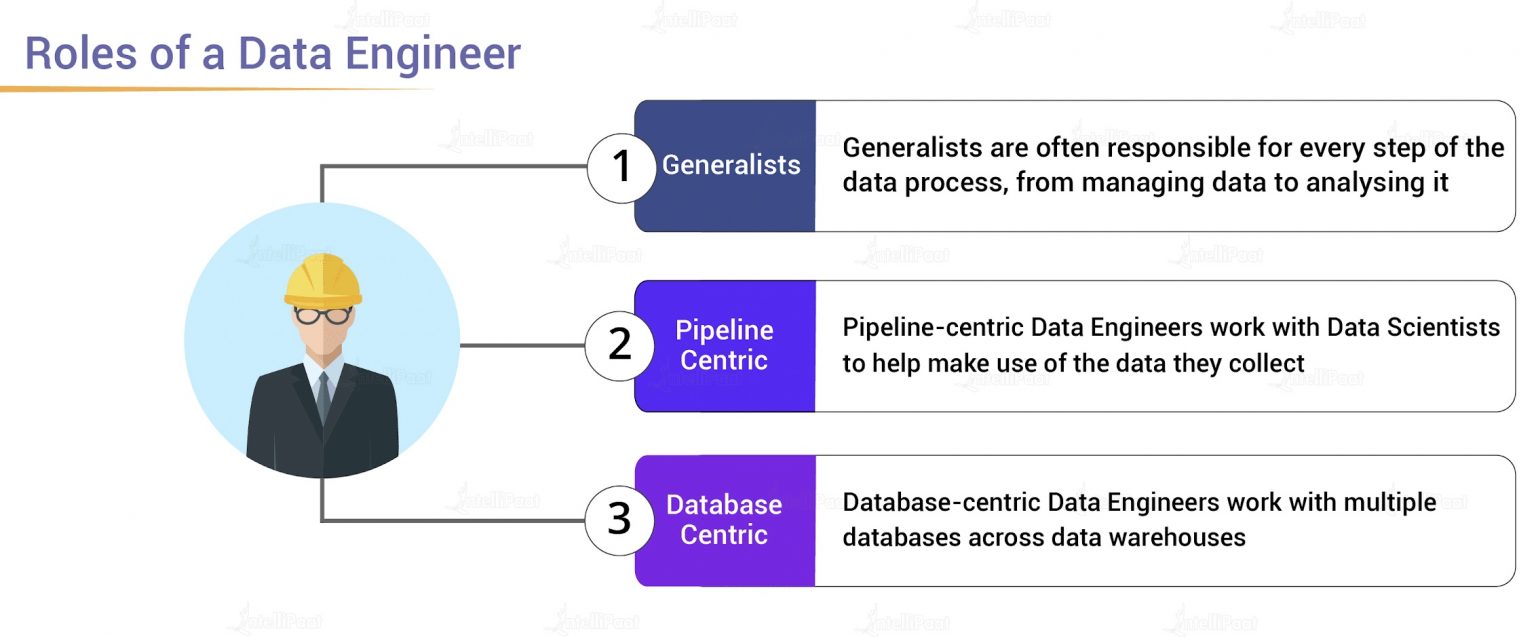 Understanding the Crucial Role of Data Engineers in Data Security ... Understanding the Crucial Role of Data Engineers in Data Security ...