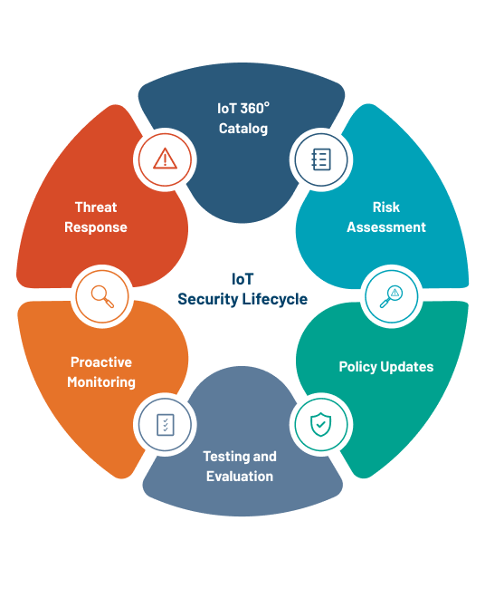 Latest Insights on IoT Security - Consultia Latest Insights on IoT Security - Consultia